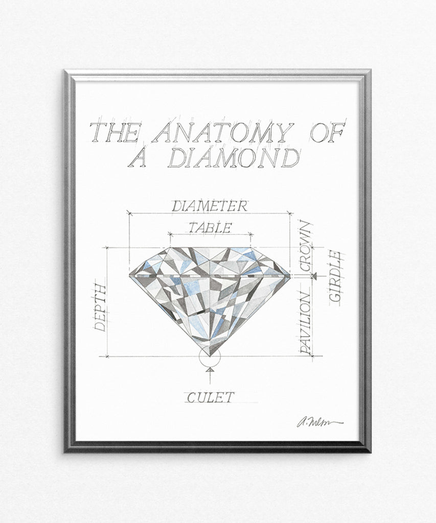 The Anatomy of a Diamond Watercolor Rendering printed on Paper – Juler ...